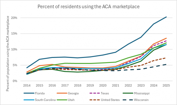 Data Wonk: The Red-State Coverage Boom That Congress May End » Urban ...