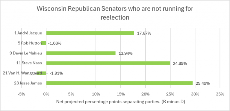 Data Wonk: Why Are So Many Republican Legislators Quitting? » Urban ...